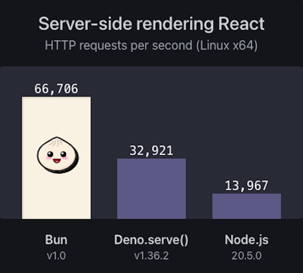 Js Rendering Framework At Leona Freedman Blog
