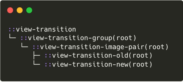 Hybride App-Entwicklung mit der View-Transition-API