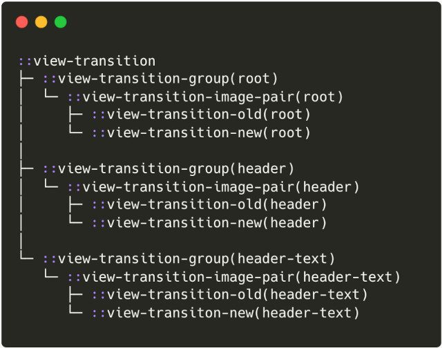 Hybride App-Entwicklung mit der View-Transition-API
