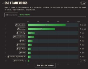 Eine Einführung in Tailwind CSS