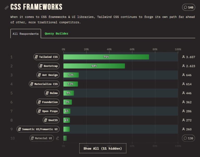 Eine Einführung in Tailwind CSS